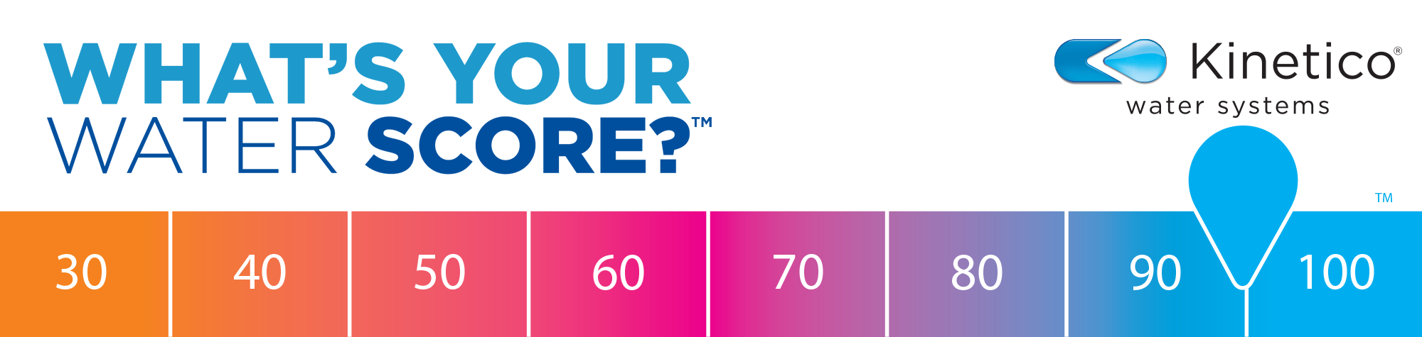 What's Your Water Score For Phoenix, AZ Homes & Businesses | AquaZona ...